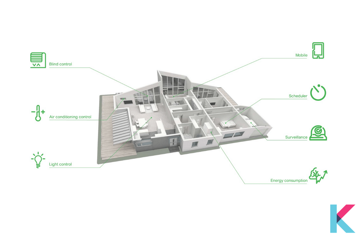 KNX Smart Home - All you need to Know